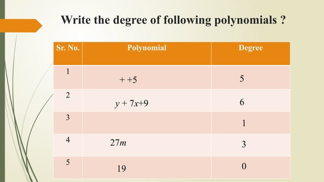 Mathematics Polynomials and is different types | PPT