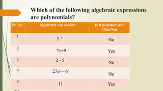 Mathematics Polynomials and is different types | PPT