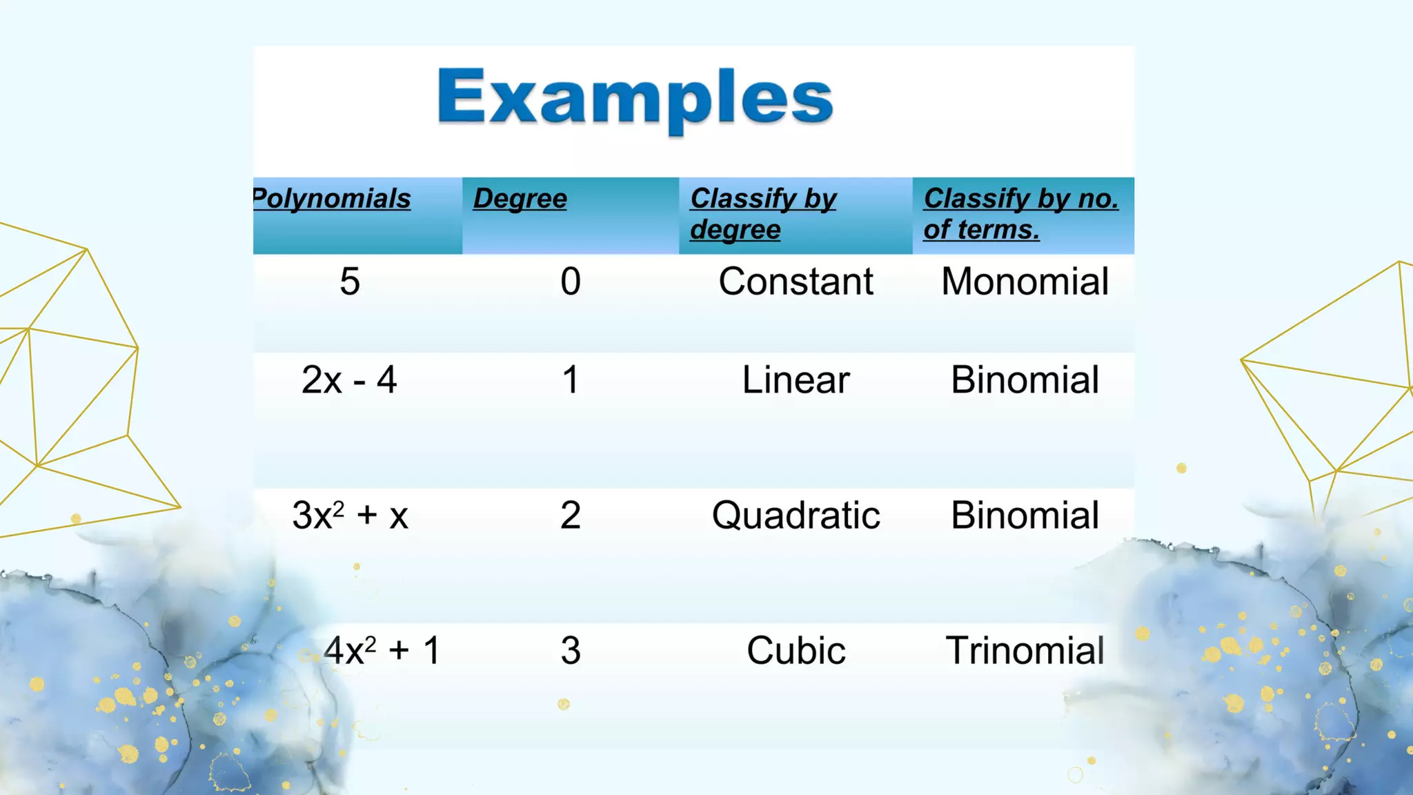 POLYNOMIALS CLASS 9.pdf
