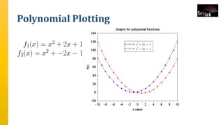 Polynomials in scilab | PDF