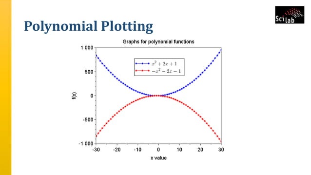 Polynomials in scilab | PDF