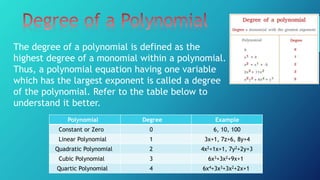 Class IX - Polynomials PPT | PPTX