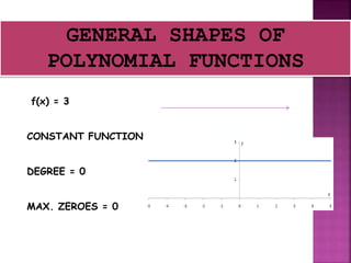 Polynomials(10th) Simplified | PPTX | Classical Music | Music