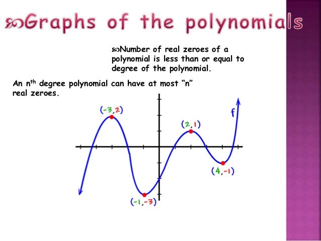 Polynomials(10th) Simplified