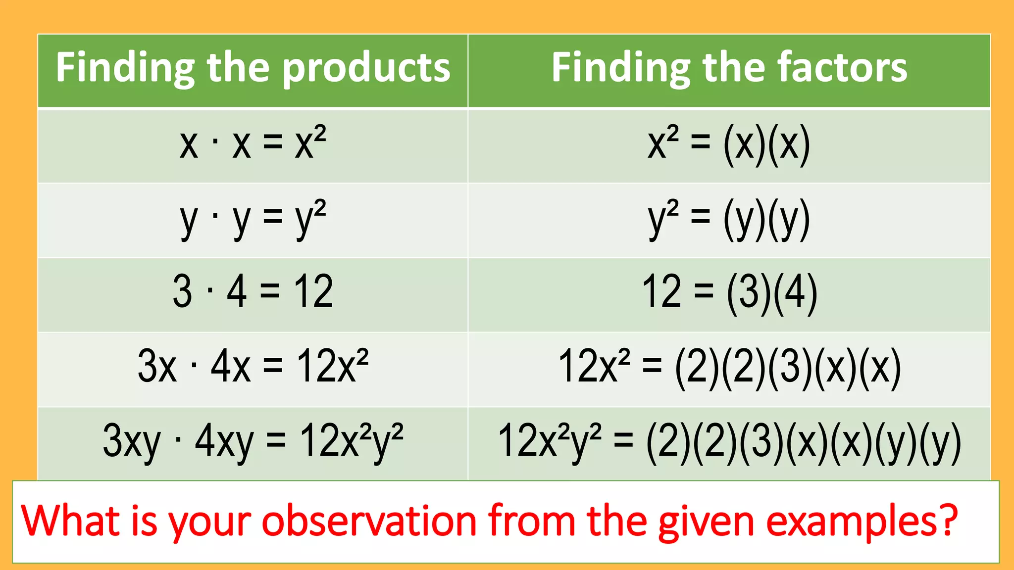 Polynomials with common monomial factors.pptx