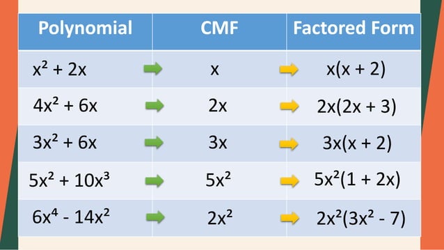 Polynomials with common monomial factors.pptx