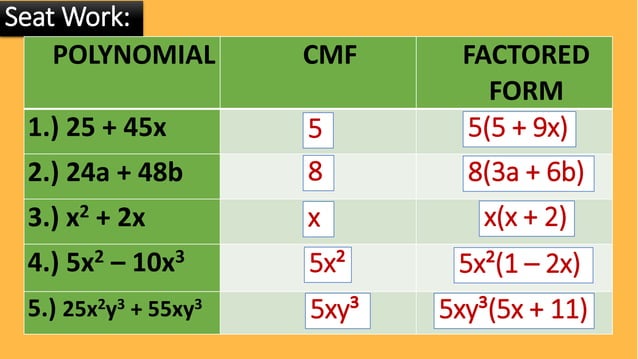 Polynomials with common monomial factors.pptx