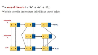 Polynomial using Lists ppt presentation in c | PPT