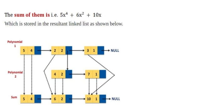 Polynomial using Lists ppt presentation in c | PPT Polynomial using Lists ppt presentation in c | PPT