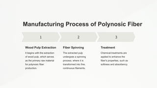 Polynosic- Fiber PPT polynosic Fibre manufacturing | PPT