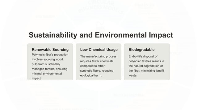 Polynosic- Fiber PPT polynosic Fibre manufacturing | PPT