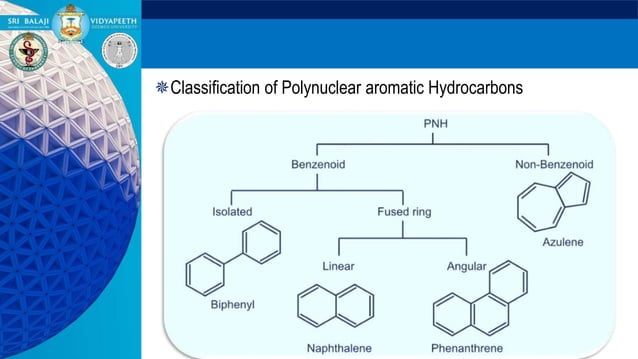 Polynuclear aromatic hydrocarbons(PAH).pptx