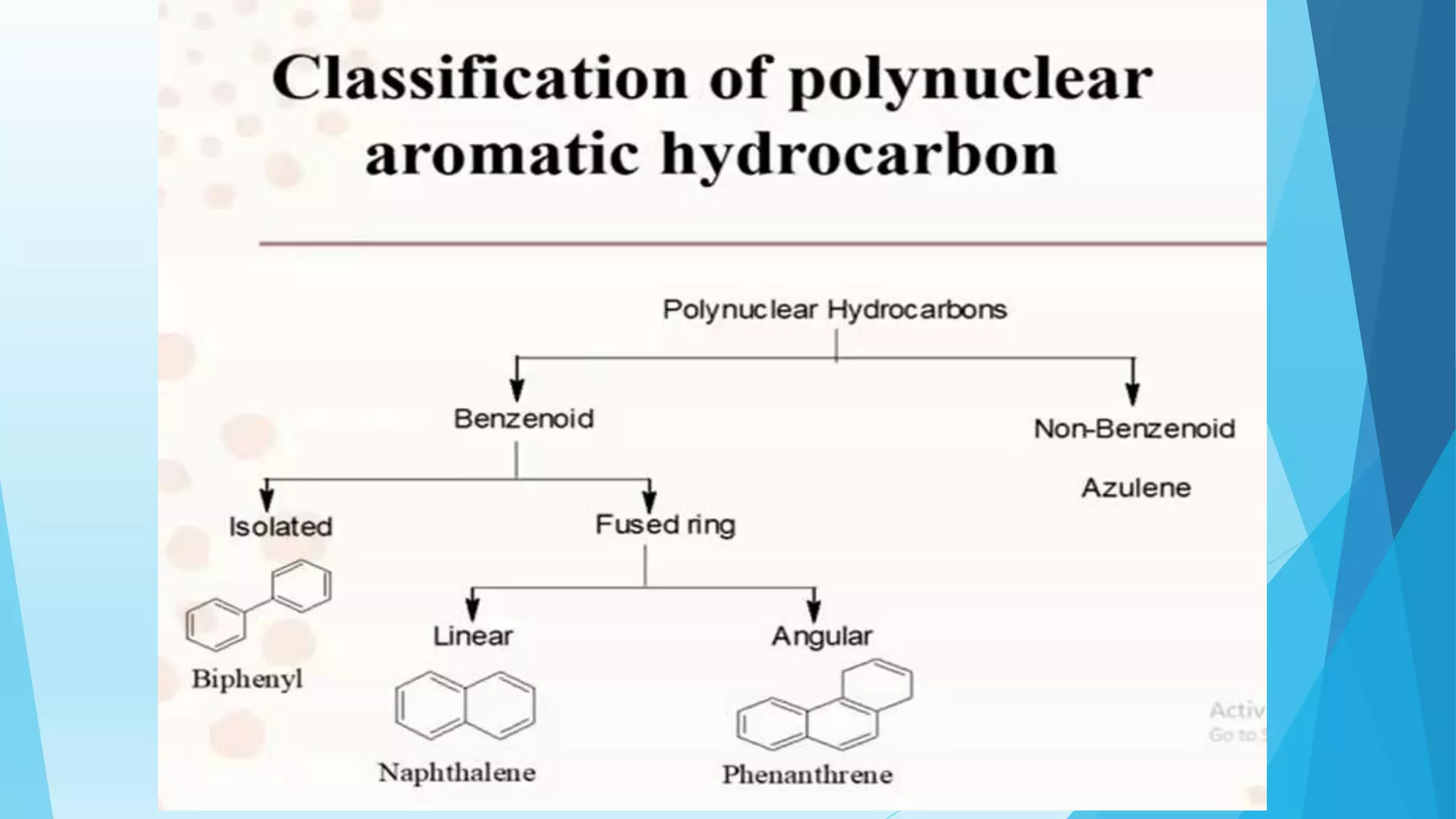 Polynuclear hydrocarbons | PPTX