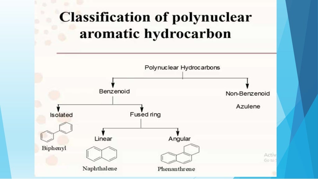 Polynuclear hydrocarbons