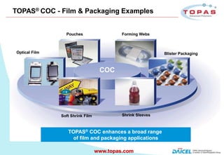 Packaging Options With COC/PE Blends | PDF