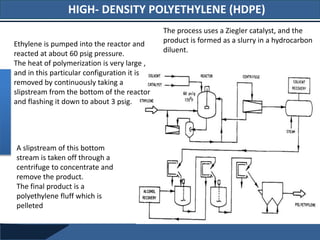 Poly olefins - Manufacturing & applications | PPTX