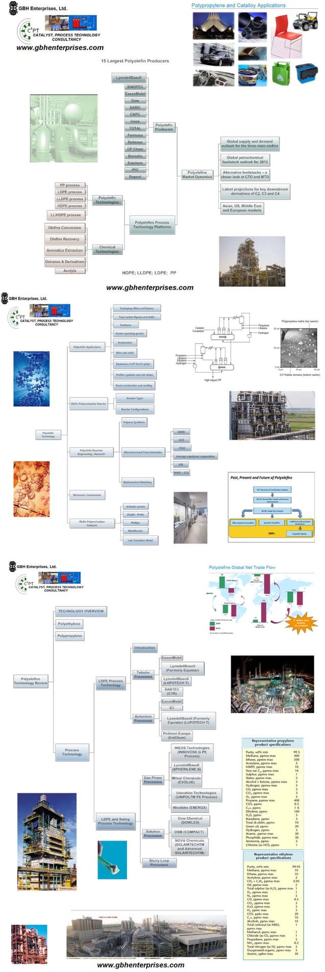 Polyolefins Technology Overview [Infographic] Part 1 | PDF | Technology ...