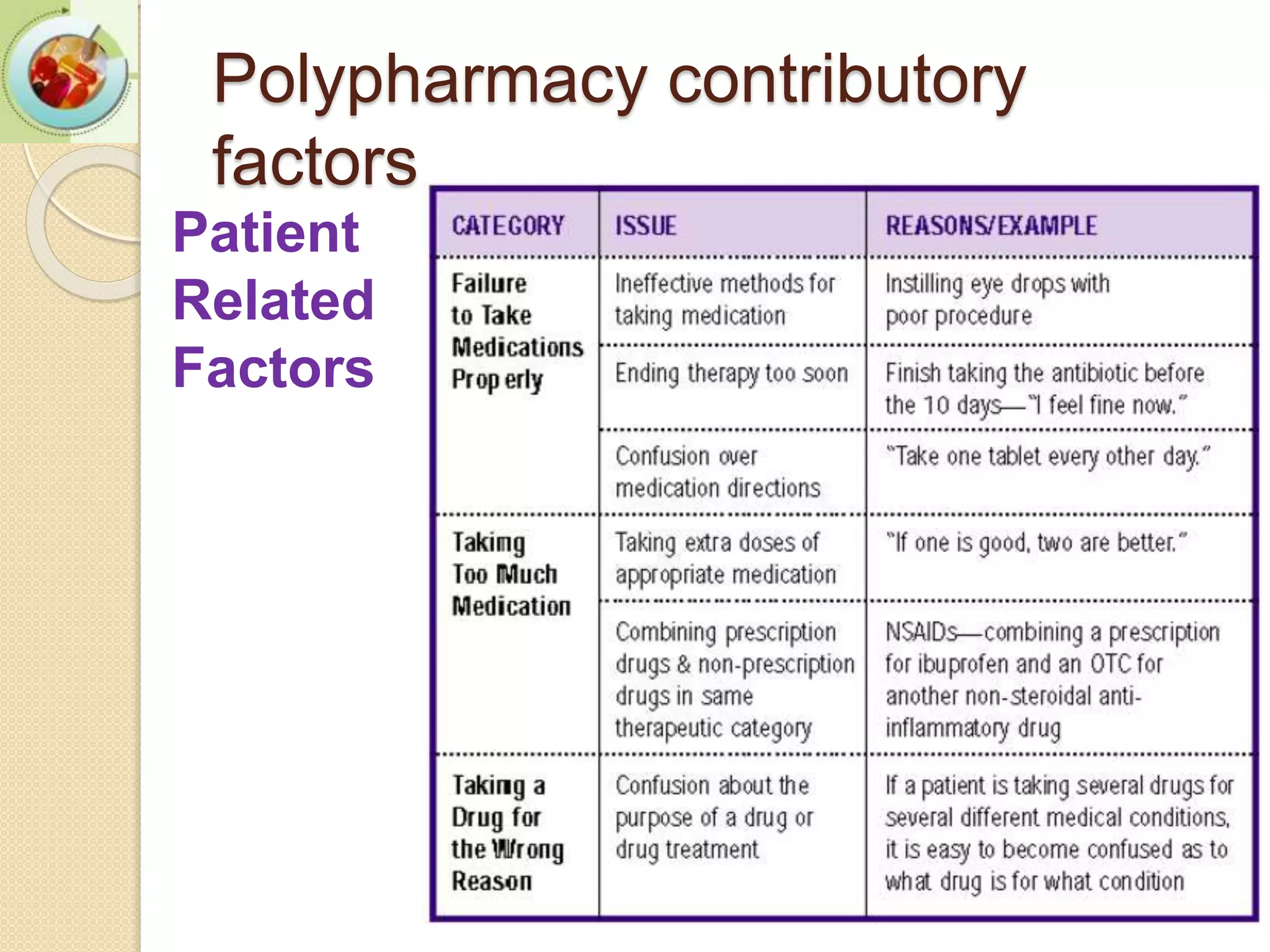 Polypharmacy | PPTX