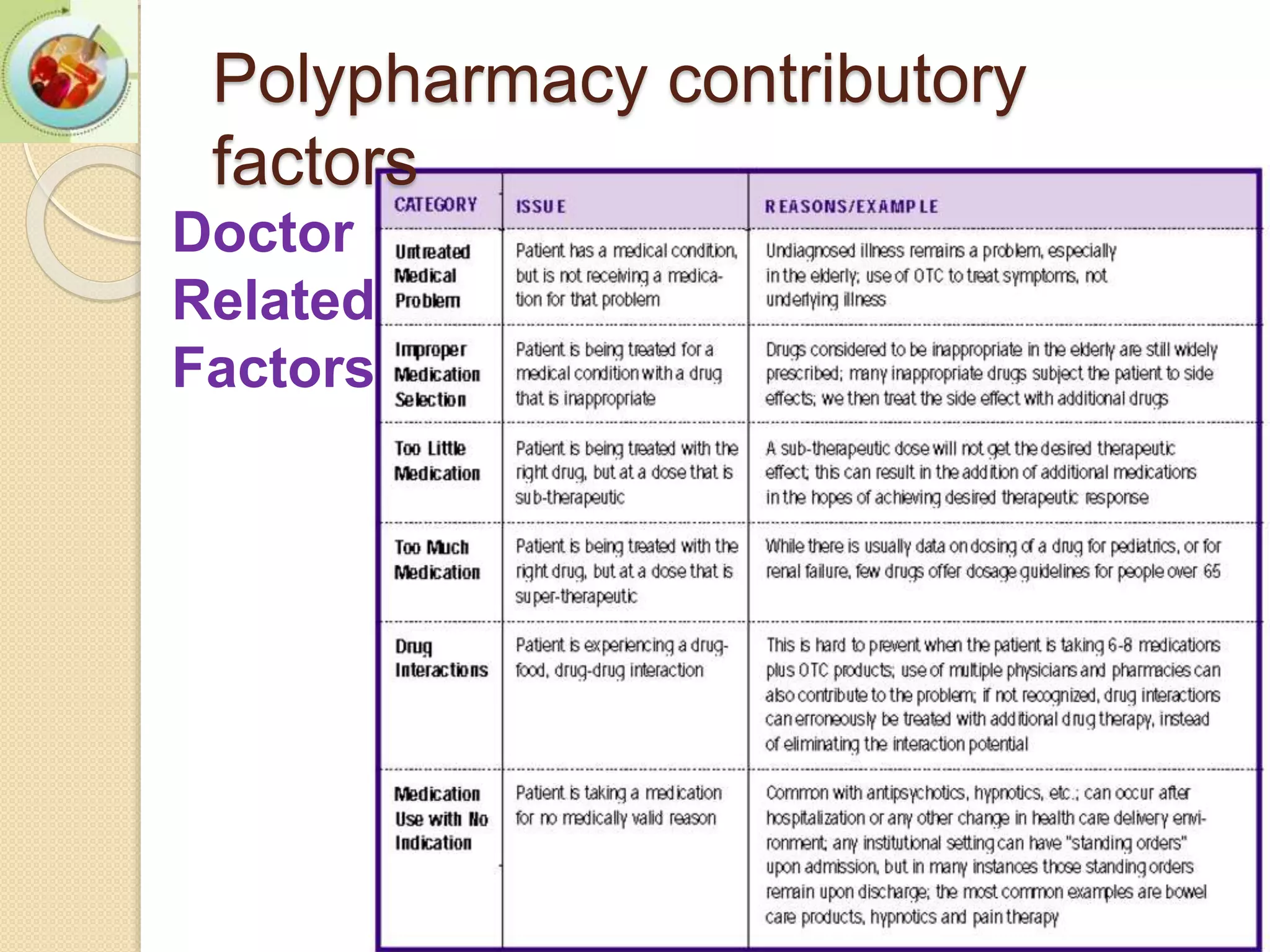 Polypharmacy | PPTX
