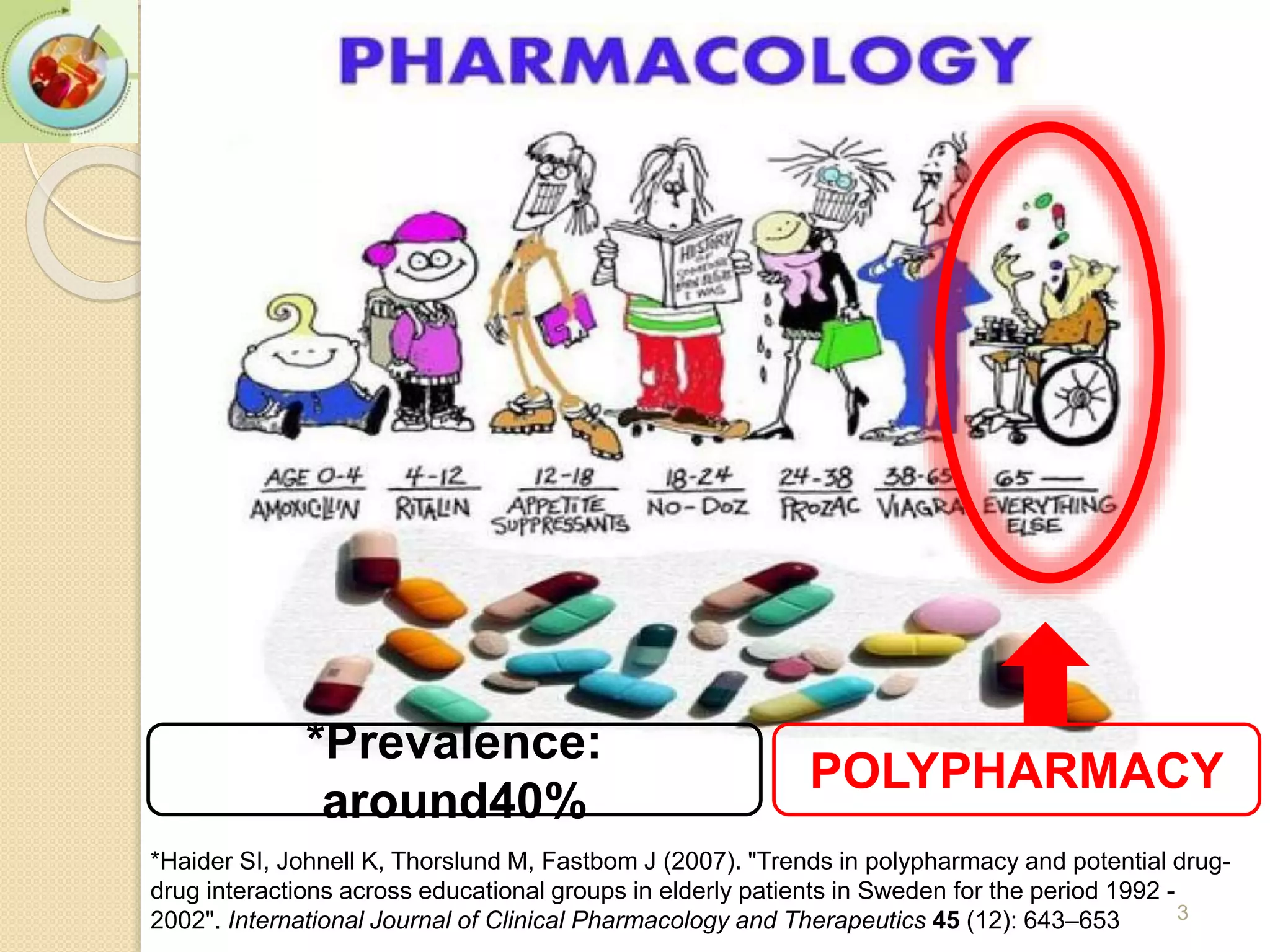 Polypharmacy | PPTX