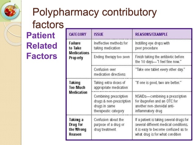 Polypharmacy | PPTX