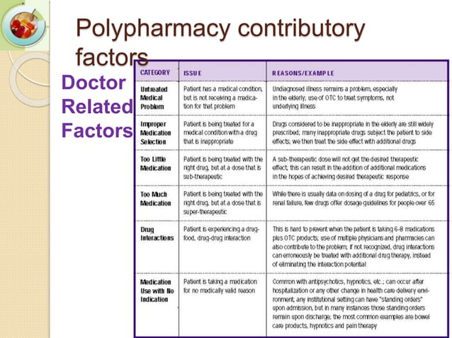 Polypharmacy | PPTX