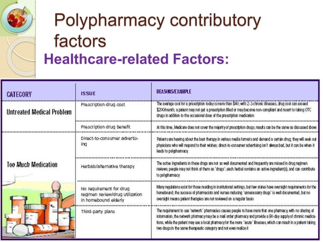 Polypharmacy | PPTX