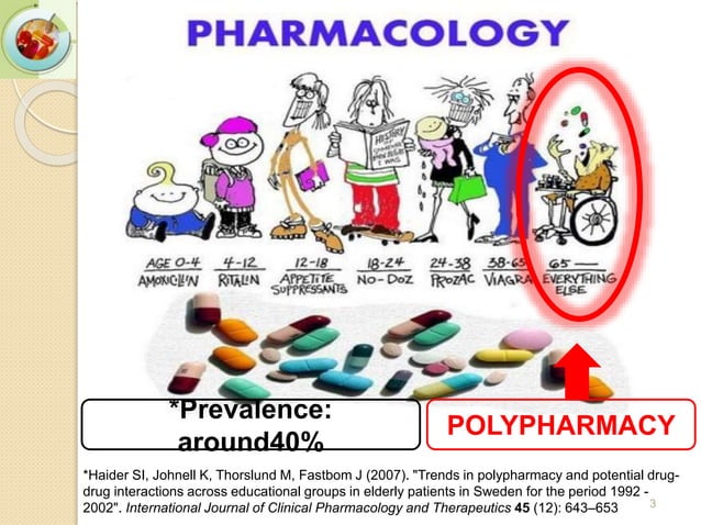 Polypharmacy | PPTX