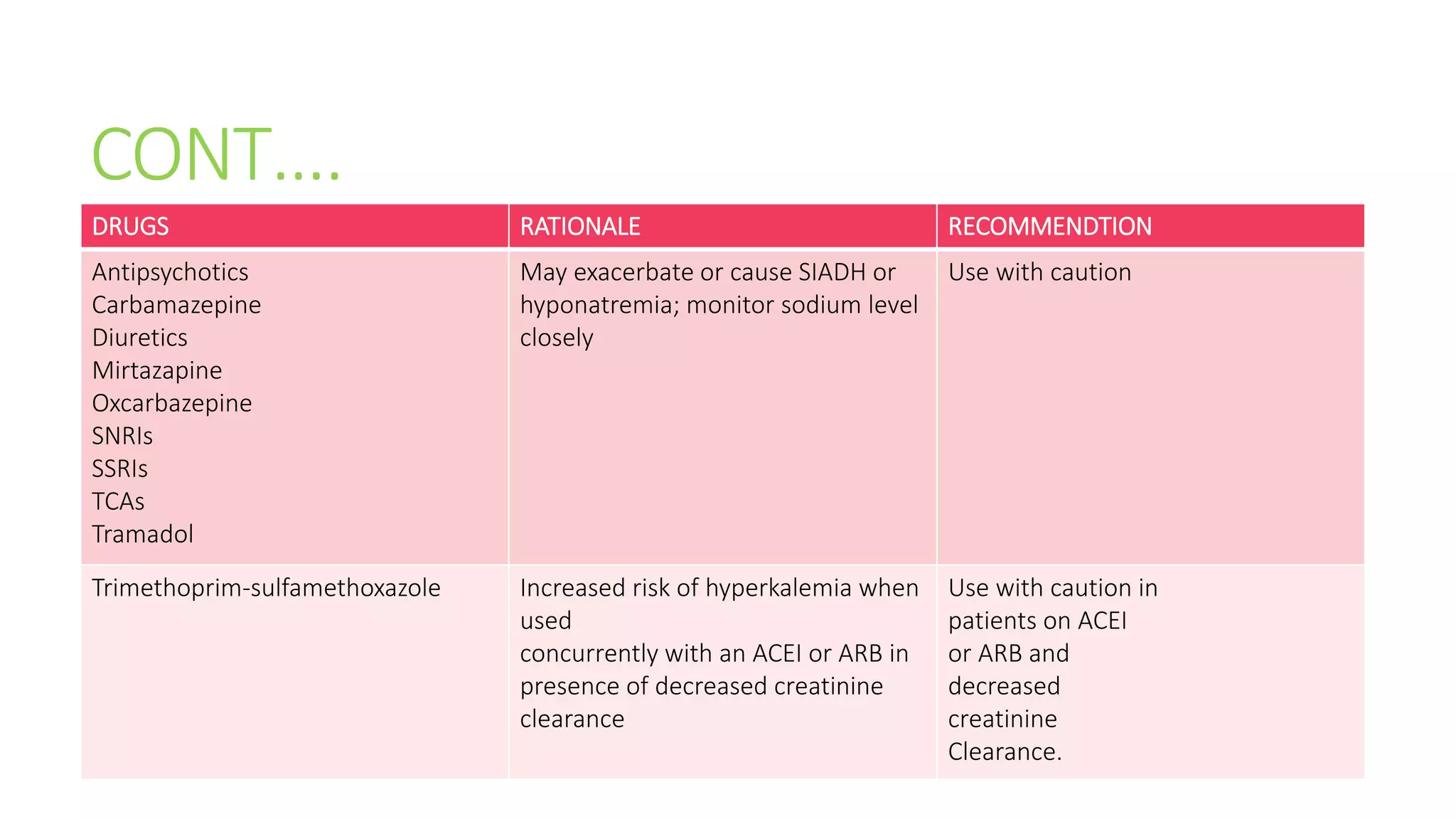 Polypharmacy | PPTX