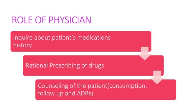 Polypharmacy | PPTX