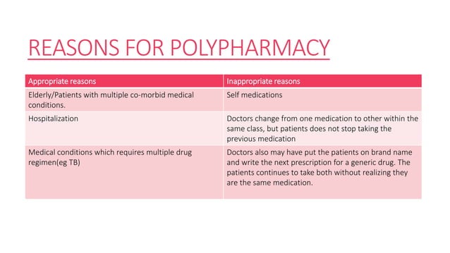 Polypharmacy | PPTX