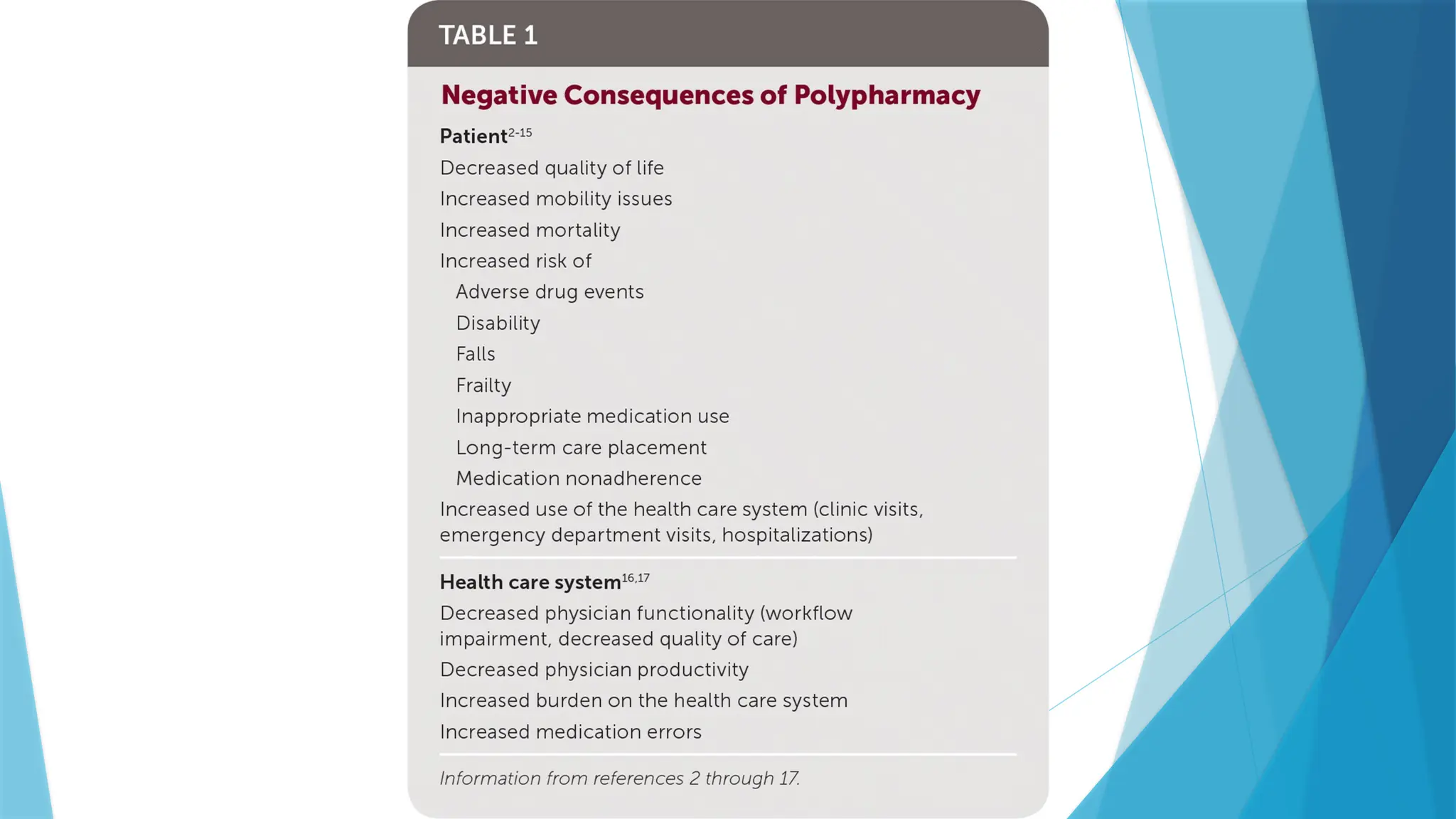 POLYPHARMACY IN GERIATRICS.pptx presentation | PPTX | Pharmaceutical ...