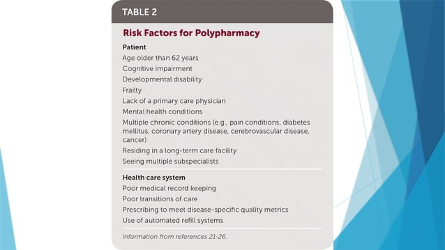 POLYPHARMACY IN GERIATRICS.pptx presentation | PPT