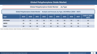 Polyphenylene oxide market | PPT