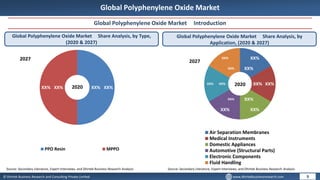 Polyphenylene oxide market | PPT