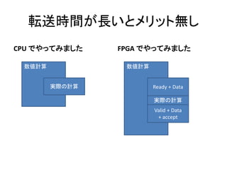 数値計算のための Python + FPGA | PPTX