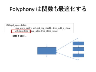 Polyphony の並列化 | PPTX