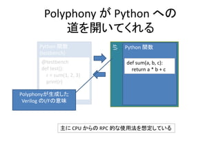 Polyphony IO まとめ | PPT