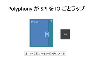 Polyphony IO まとめ | PPTX