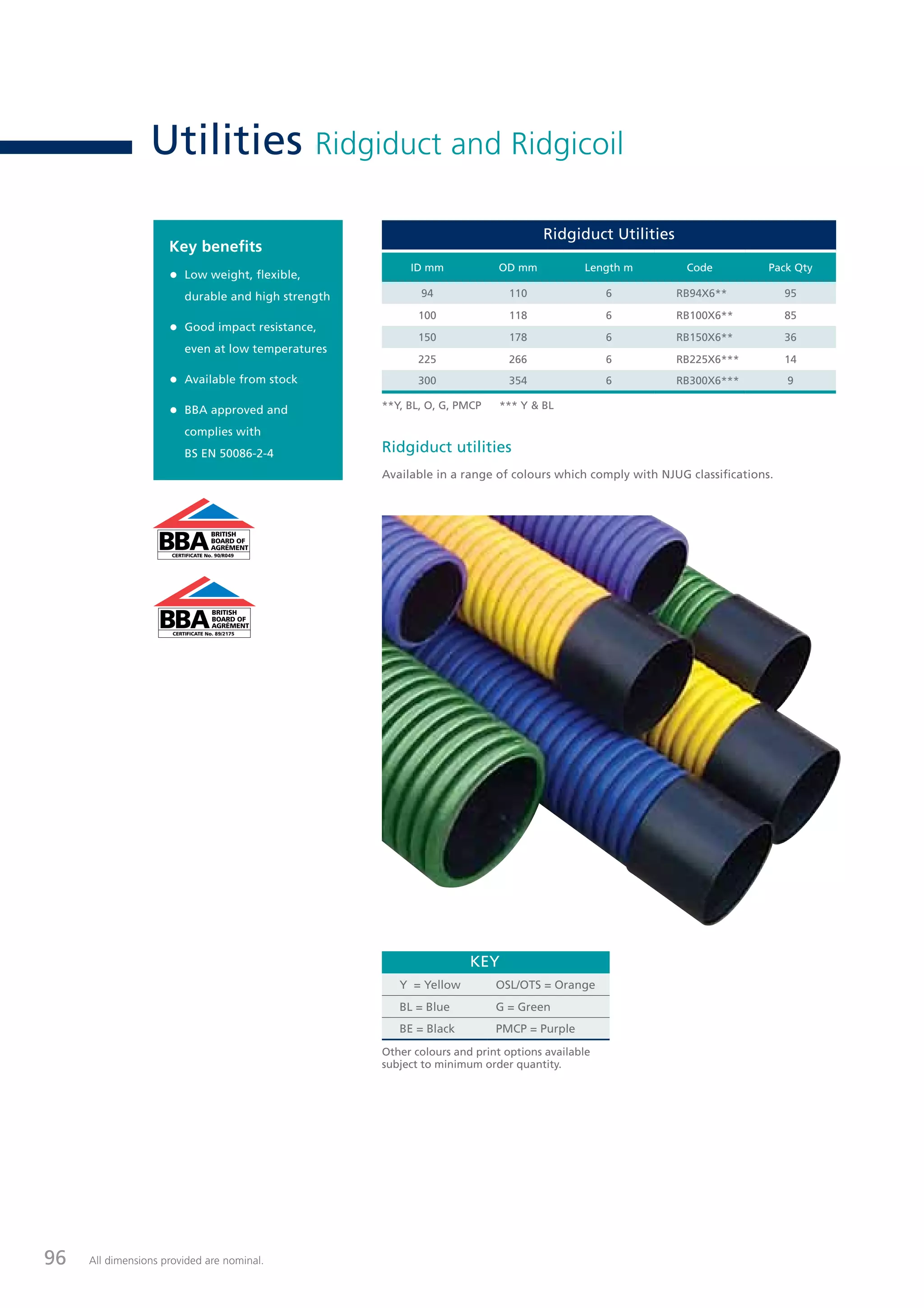 Polypipe Cable Ducting - PVC Polypipe Cable Duct (Class 1) | PDF