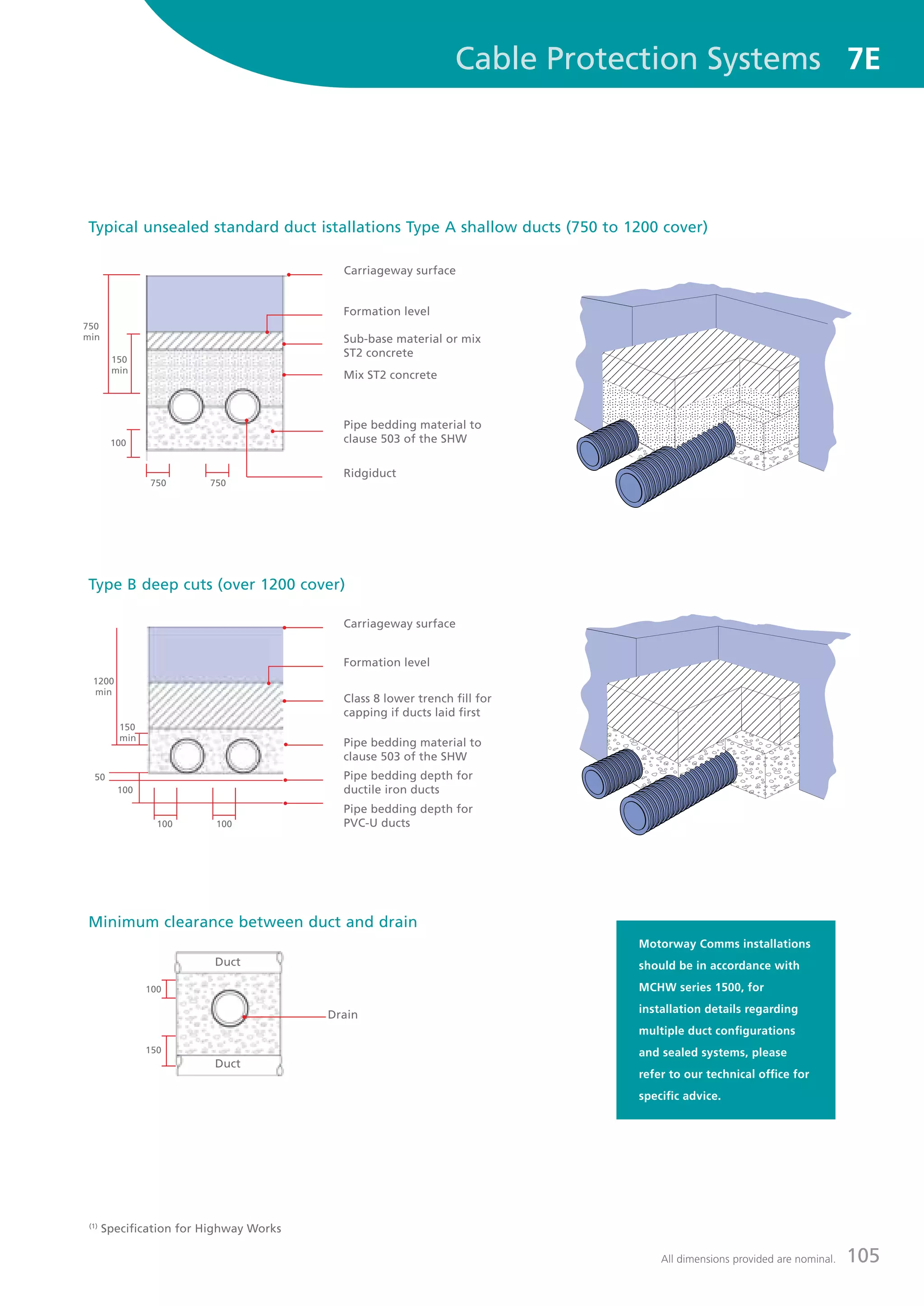 Polypipe Cable Ducting - PVC Polypipe Cable Duct (Class 1) | PDF