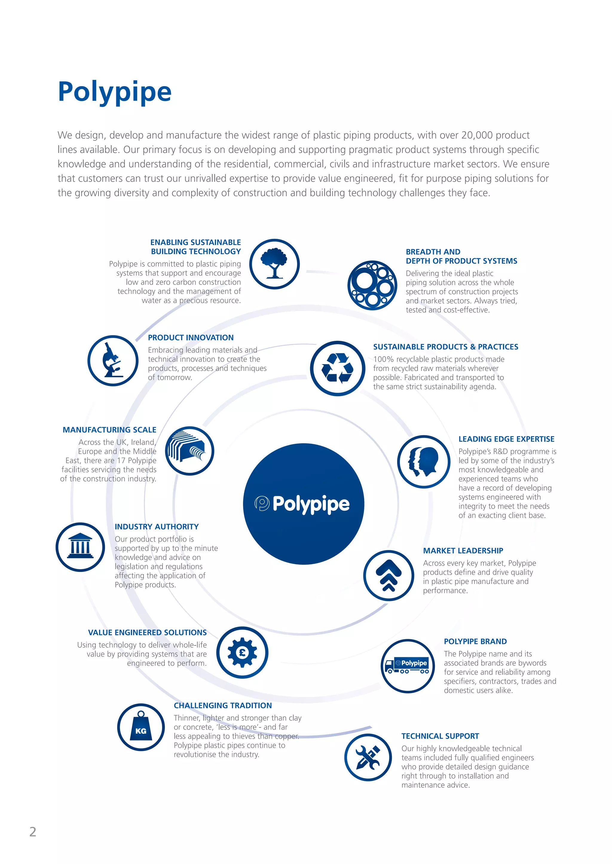 Polypipe Cable Ducting | PDF