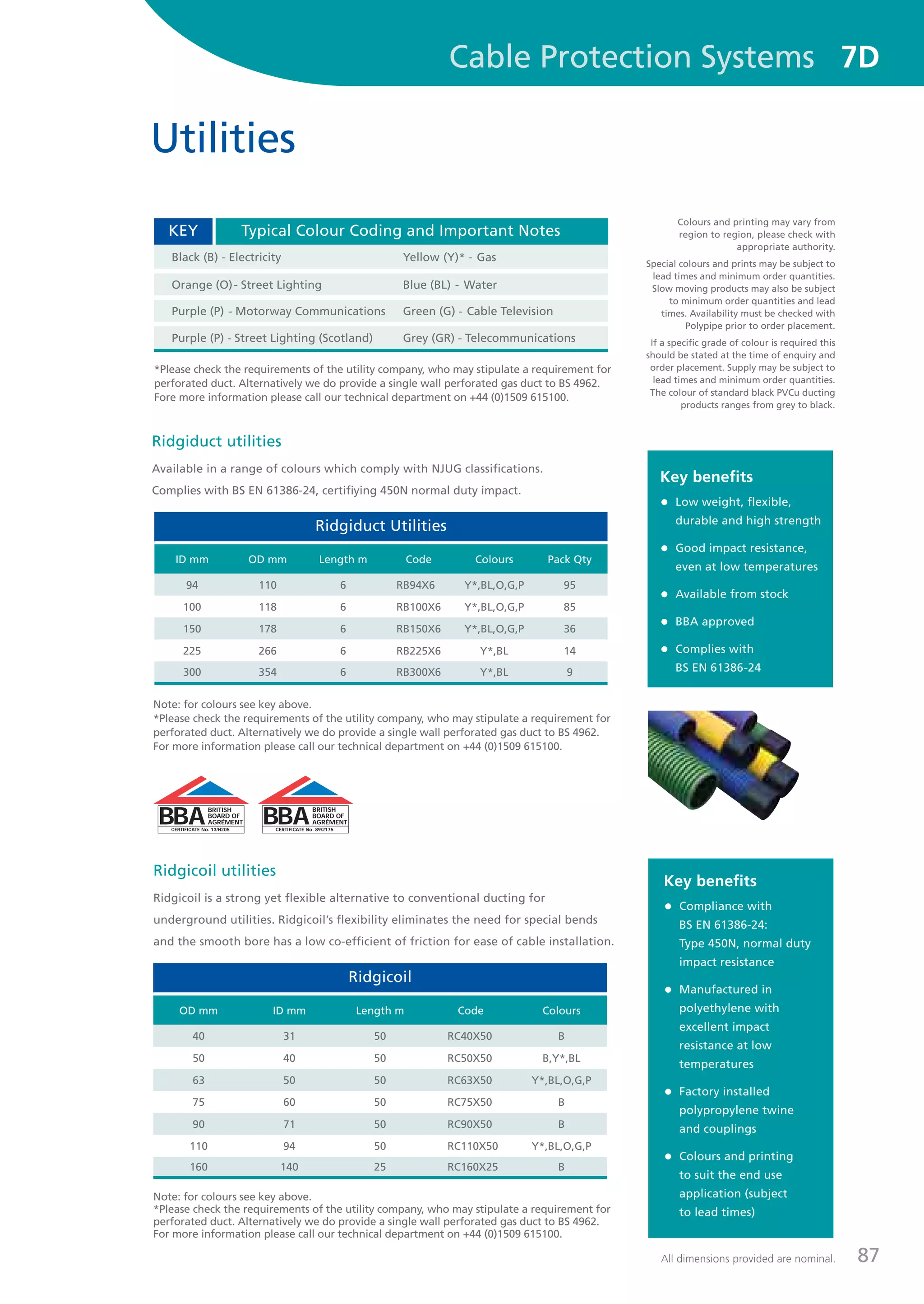 Polypipe Cable Ducting | PDF