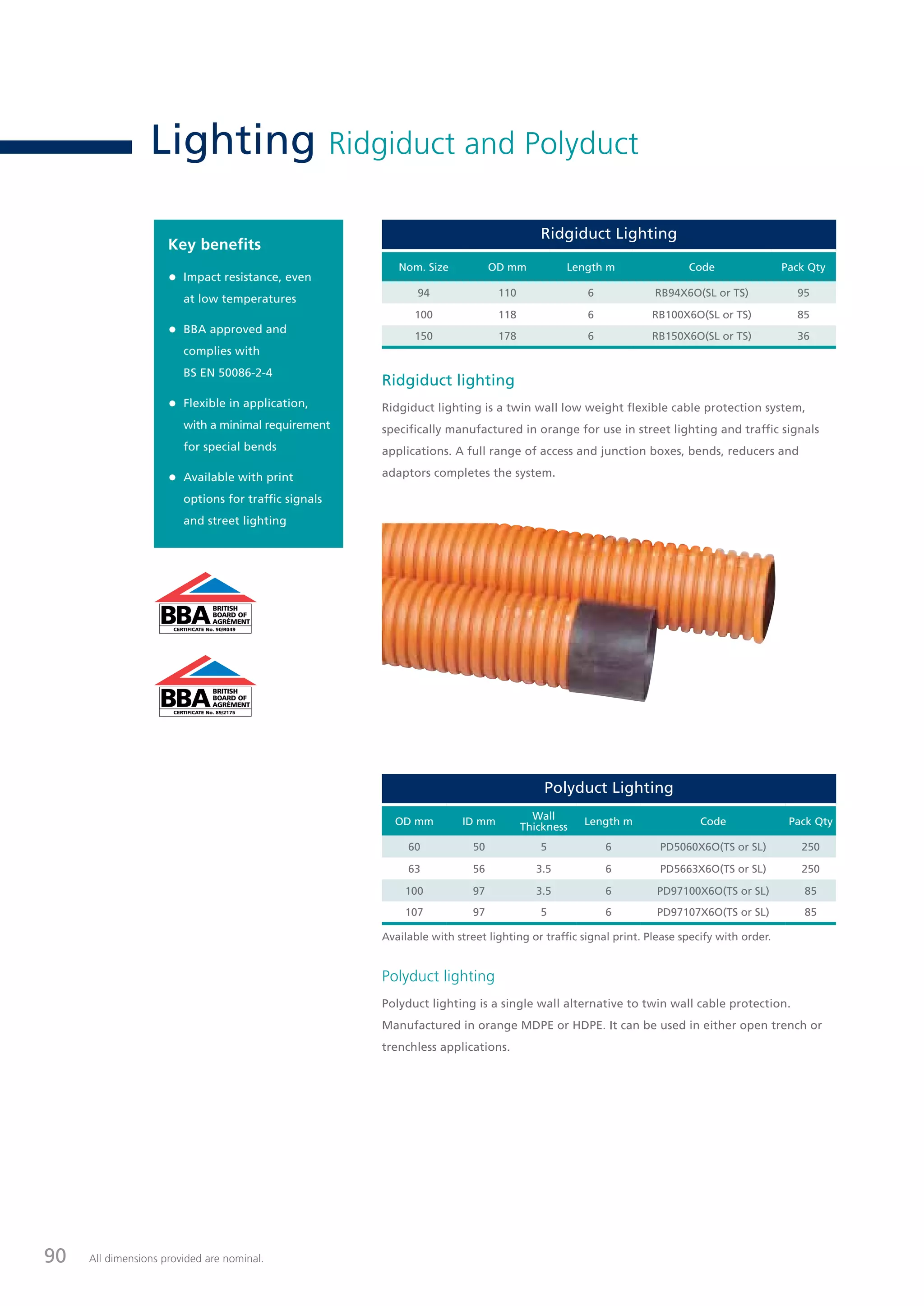 Polypipe Ridgicoil & Ridgduct Underground Cable Ducting | PDF