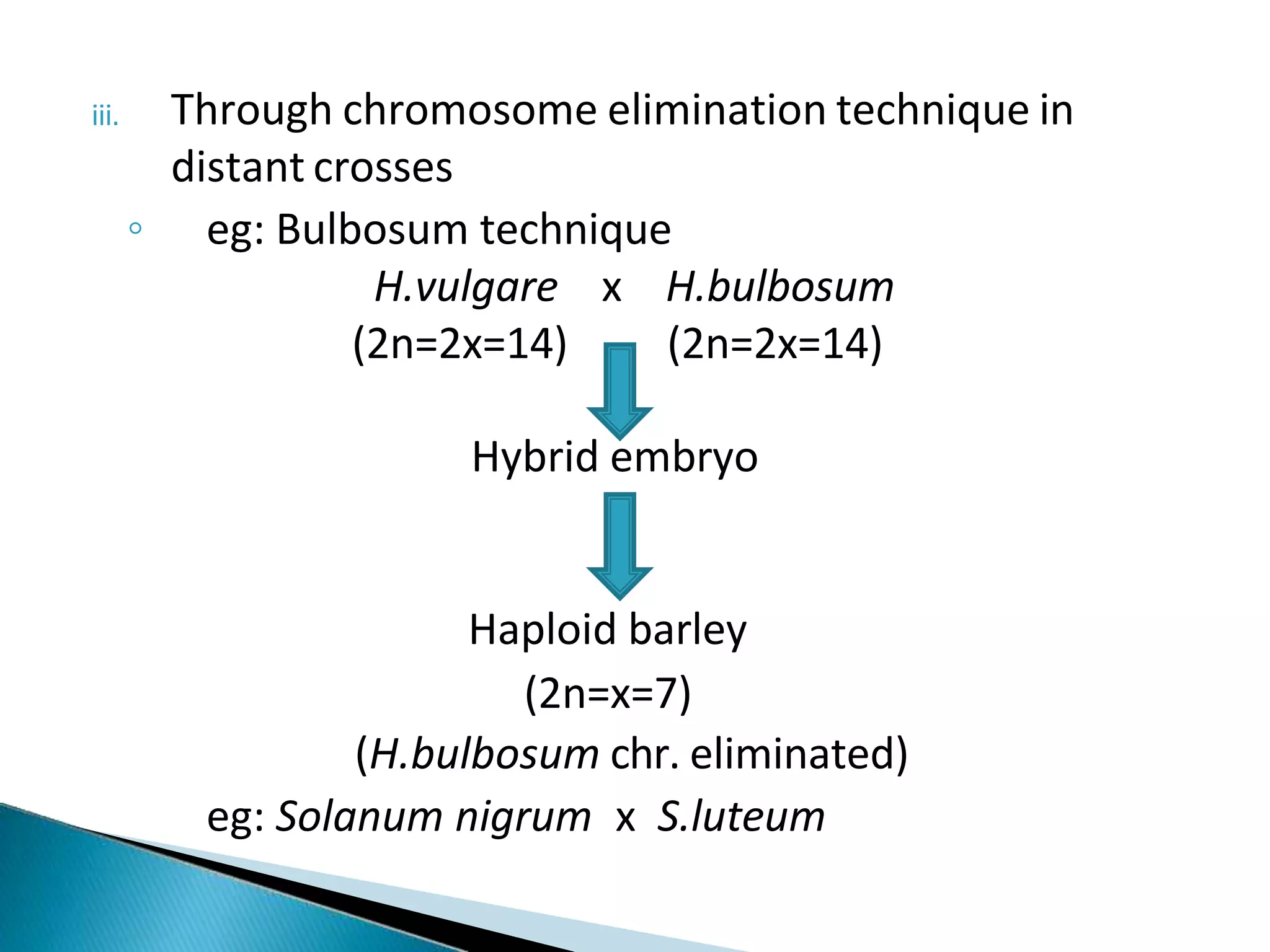 polyploidybreeding....pptx
