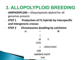 polyploidybreeding....pptx