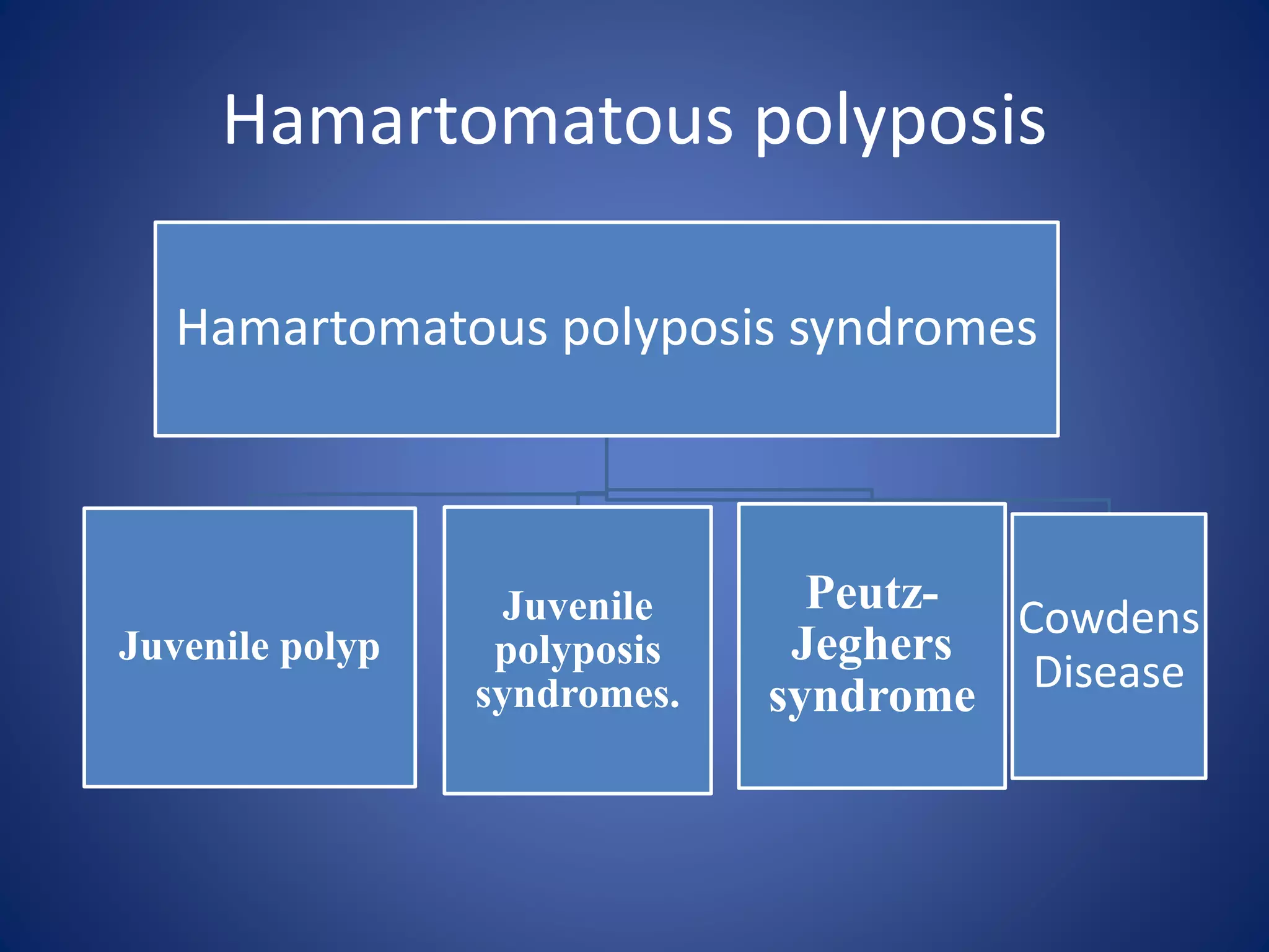 Polypoid diseases of git | PPTX