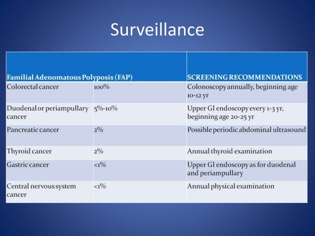 Polypoid diseases of git | PPT