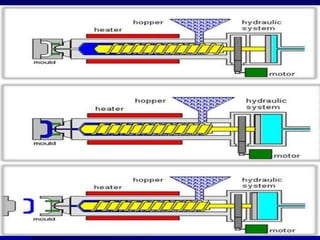 Polymer Processing - II | PPTX