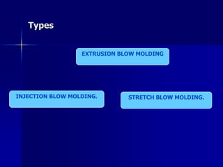 Polymer Processing - II | PPTX